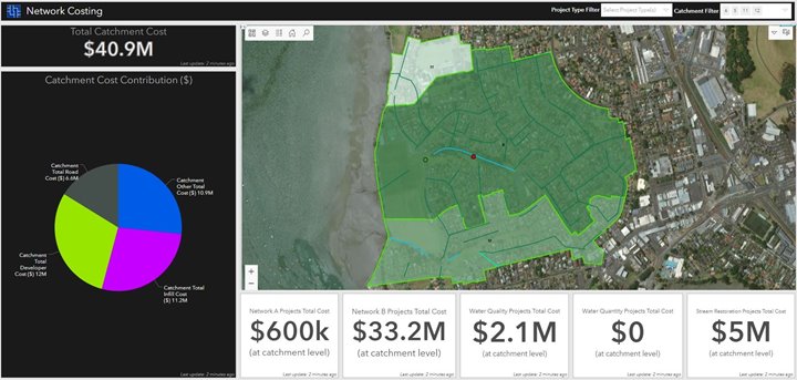 Geographic Information Systems (GIS) Services & Consulting | Beca