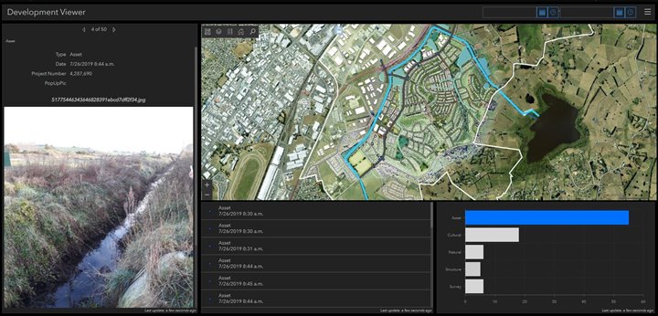 Geographic Information Systems (GIS) Services & Consulting | Beca